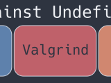 Automatically Catching Undefined Behavior Dwctor S Domain