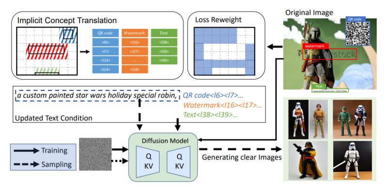 Github Linaqruf Erasing Archive Erasing Concepts From Diffusion Models - Premium Light Wallpaper Gallery - 8K