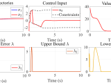 Constrained Optimization Formulation Of Bellman Optimality Equation For