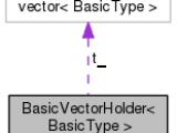Kaldi Basicvectorholder Class Template Reference