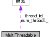 Kaldi Multithreadable Class Reference