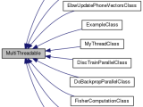 Kaldi Multithreadable Class Reference