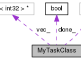 Kaldi Mytaskclass Class Reference