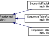Kaldi Sequentialtablereaderimplbase Class Template Reference
