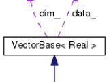 Kaldi Subvector Class Template Reference