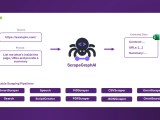Scrapegraphai Revolutionizing Web Scraping With Llm And