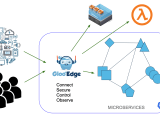 Overview Gloo Edge Security Tutorial