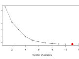 Variable Selection Techniques In Linear Regression Models Data