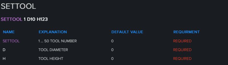 Cnc Macro Simulator Micro Command List - Download Premium Geometric Art | Ultra HD