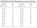Probability Statistics In Engineering