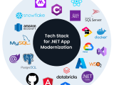 Net Application Modernization Kanini
