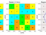 Extract Values From Raster Data Klug