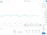 Automate Network Bandwidth Testing With Python And Iperf