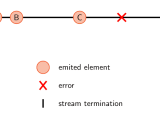 Reactivex Asynchronous Programming Done Right Kariera Future