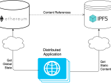 Github Swayamsiddhadutta Decentralized Market