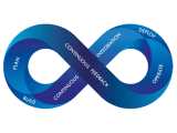 Custom Software Development Karnanisoft