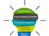 Custom Api Development Karnanisoft Technologies