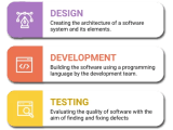 Custom Software Development Karnanisoft