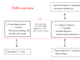 3 The Structure Of Tmb The Comprehensive Tmb Documentation