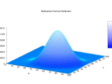 Gaussian Processes For Dummies