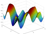 Gaussian Processes For Dummies