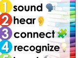 11 Easy Word Mapping Activities For Mapping Graphemes To Phonemes