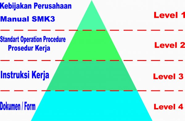 level dokumen - Katigaku.top