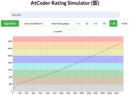 Github Myxogastria0808 Atcoder Template - Colorful Wallpaper Collection - Mobile Quality