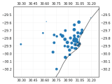 Python For Data Analysis Making Plots With Matplotlib