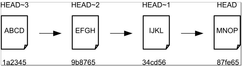 Nt Trn V1 0 Git Github Pdf Version Control Information Technology - Perfect Gradient Design - Full HD