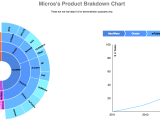 Interactive Charts By Kaushal Patel