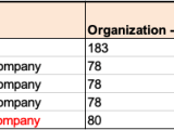 Updating Pipedrive Data With A Spreadsheet Knowledge Base Pipedrive