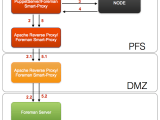 Node Puppet Foreman Communication Knowledge Base