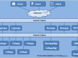 Kbengine Overview Docs Kbengine