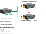 High Availability Ha With Automatic Failover Jetpatch