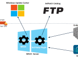 1 Windows 3rd Party Software Solution Overview Jetpatch