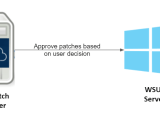 1 Windows Solution Overview With Wsus Jetpatch