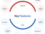 Rust Vs Python Which One Is Right For Your Project Keenethics