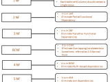 Normalization For Relational Databases Key Notes