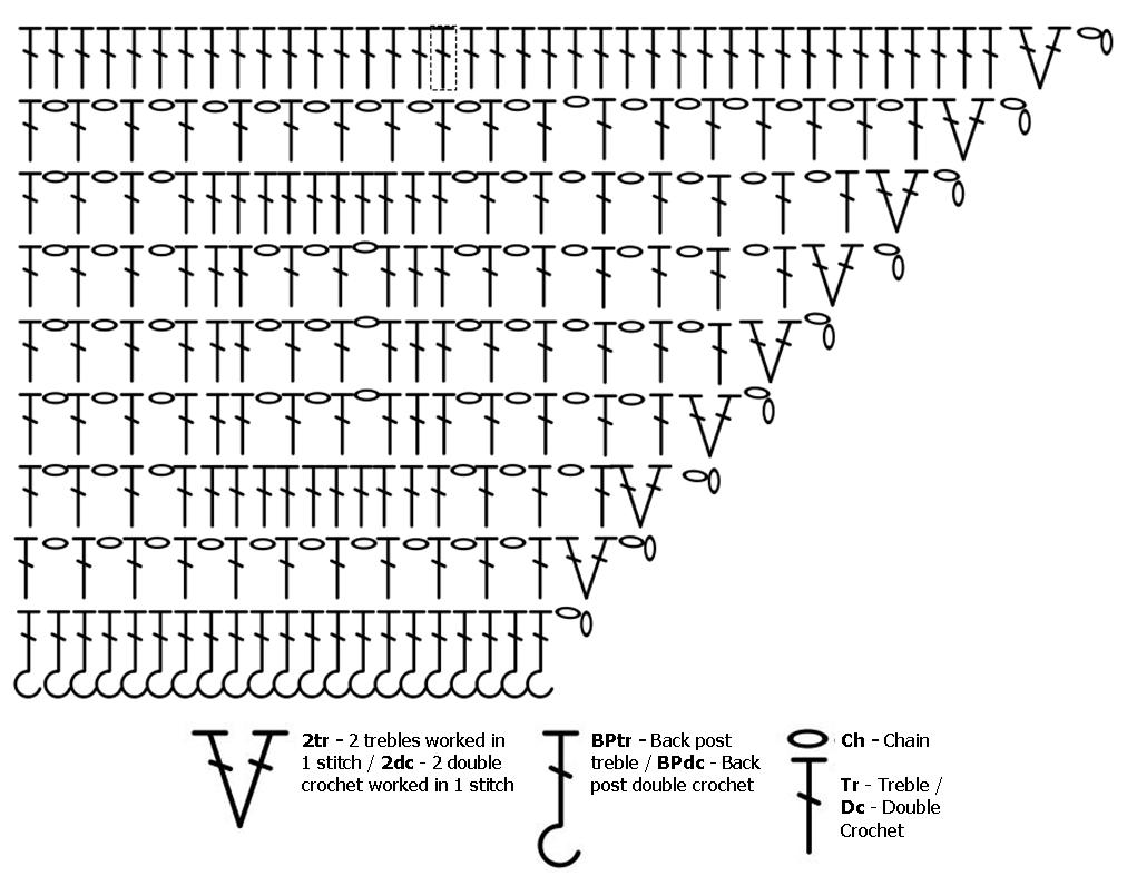 Filet Fantastic: Part 2 – Little Boxes | Keep Calm and Crochet On U.K