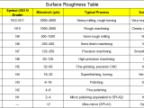 Surface Roughness Chart Kehui Mold Co Limited