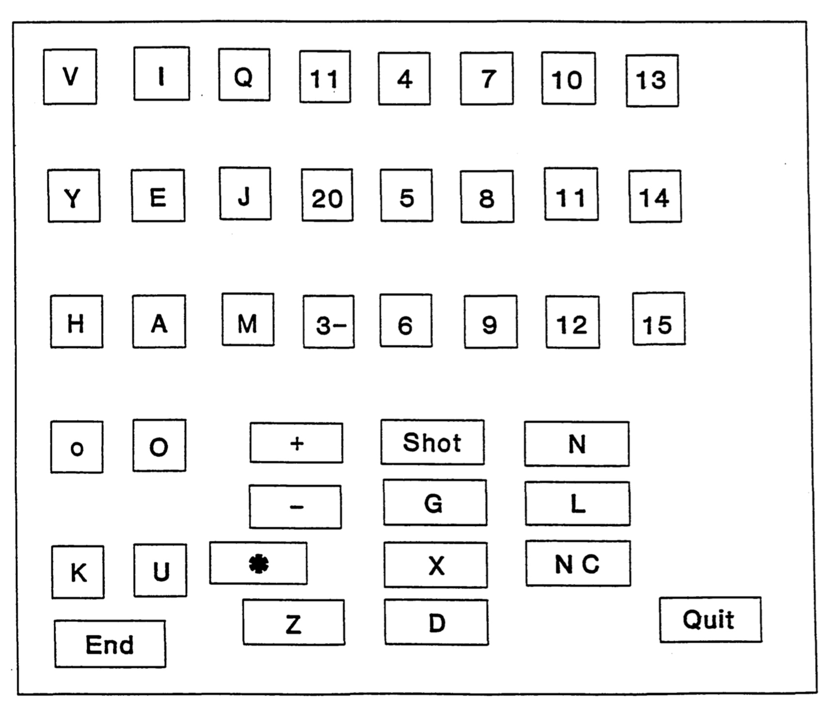 Netball observation and analysis connections: Sheffield City ...