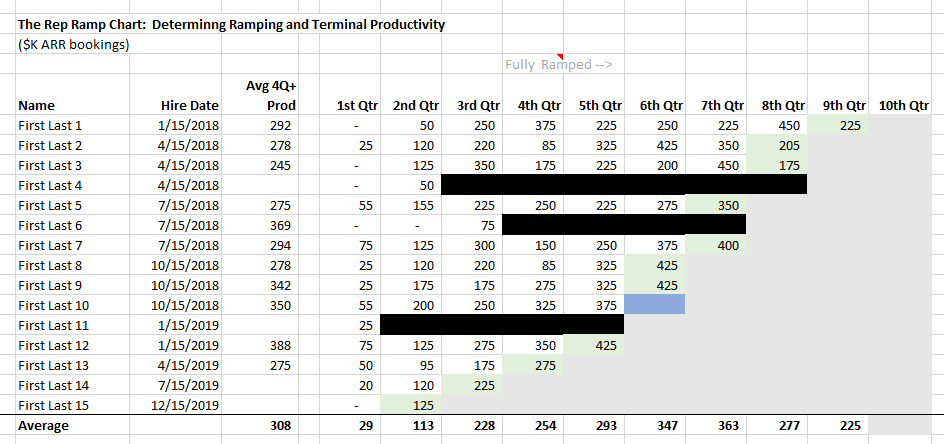 Measuring Ramped and Steady-State Sales Productivity: The Rep Ramp ...