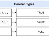 Postgresql Complex Datatypes Postgresql Notes