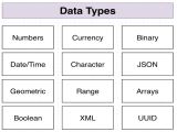 Postgresql Complex Datatypes Postgresql Notes