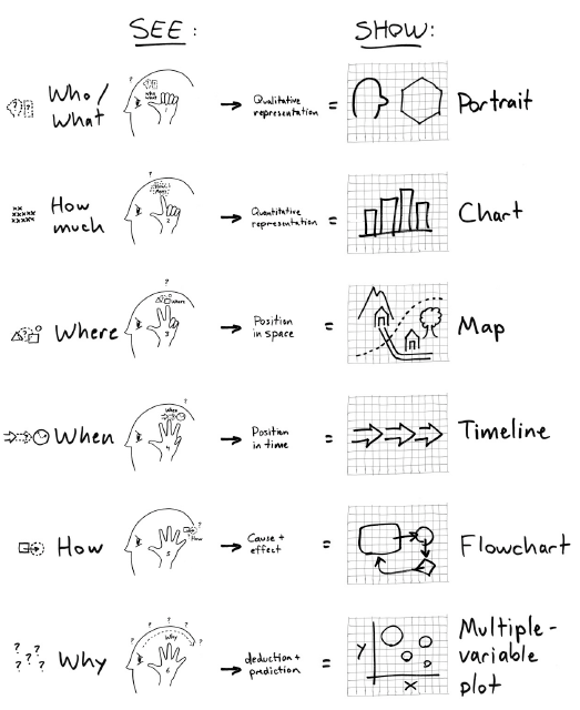 What to do with Charts | make a powerful point