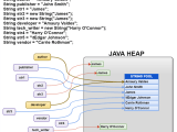 Java String Kenan Hançer Blog