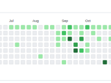 Tracking A Daily Coding Habit With The Github Contributions Graph