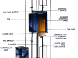 Elevator Anatomy Schematic Of Traction Hydraulic