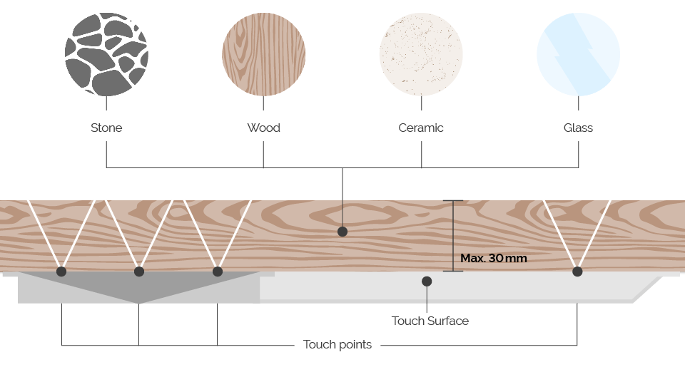 Touch Surface Tree Kengsys